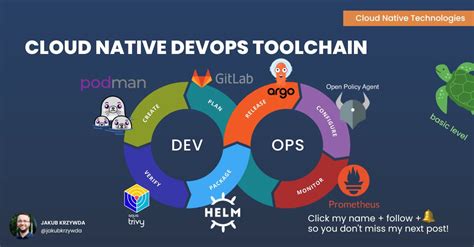 Jakub Krzywda Phd On Linkedin Kubernetes Cloudnative Devops