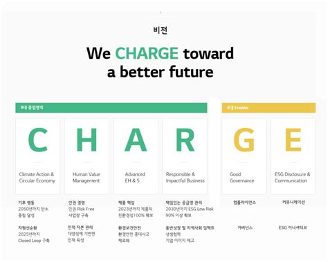 Lg에너지솔루션 Esg 비전 및 전략 발표 배터리인사이드