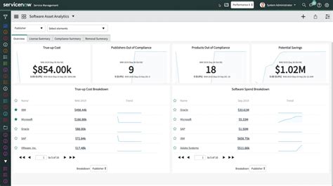 The 25 Leading Software Asset Management Software Of 2026