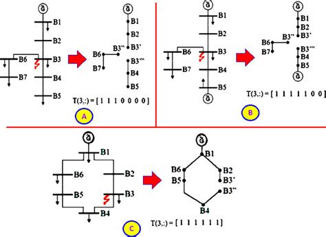 Example Of Fault Analysis And T Matrix Extraction Under Different Download Scientific Diagram