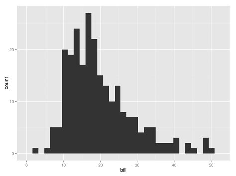 How To Make Histogram In Excel Step By Step