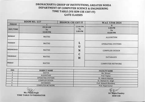Gate Classes Time Table Gn Dronacharya Group Of Institutions Greater Noida Department Of