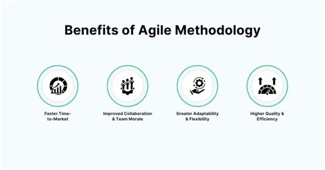 Agile Testing Trends And Methodology Insights For 2025