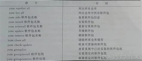 Centos7连接外网的相关配置与实现yum本地与网络配置（yum配置不使用wget）centos7配置yum源仓库联网 Csdn博客