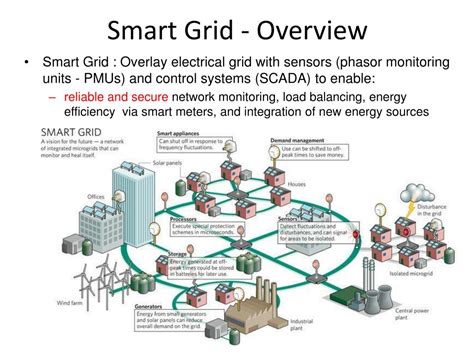 PPT Cyber Physical Systems Security And Safety PowerPoint