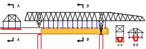 Loafers Pulse Segmental Bridges Considering Segmental Concrete Bridges