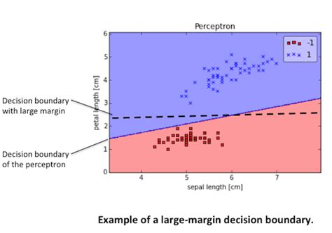 Single Layer Neural Networks And Gradient Descent