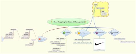Mind Mapping For Project Management Xmind Mind Mapping App