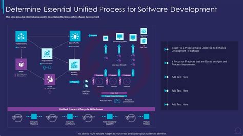 Essup For Agile Software Development Procedure IT Determine Essential