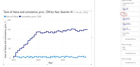 Solved Floating Cumulative Sum Microsoft Fabric Community