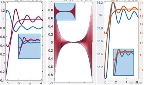 Matlab交互式的局部放大图matlab Surf图局部放大 Csdn博客