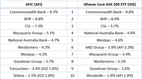 Afic On Its Record Discount Passive Investing And Pricey Stocks