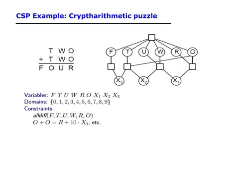 Ppt Constraint Satisfaction Problems Csps Powerpoint Presentation