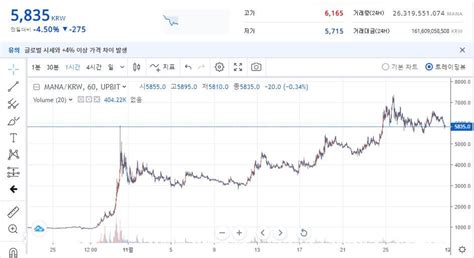 디센트럴랜드mana란 Nft 메타버스 가상현실 부동산