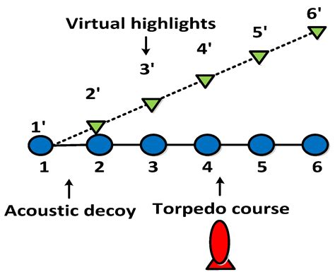 A Torpedo Target Recognition Method Based On The Correlation Between