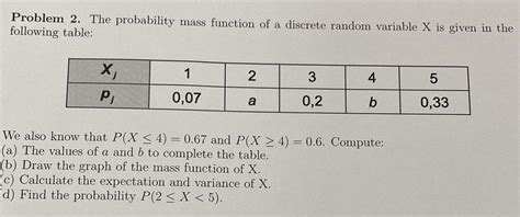 Solved Problem The Probability Mass Function Of A Chegg