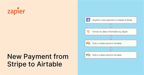 Anytime A New Payment Is Created In Stripe Format My Data In Formatter