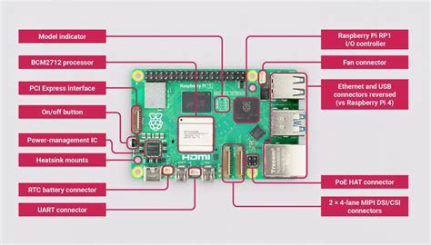 Raspberry Pi 5 8 Gb • Raspberrypi Dk