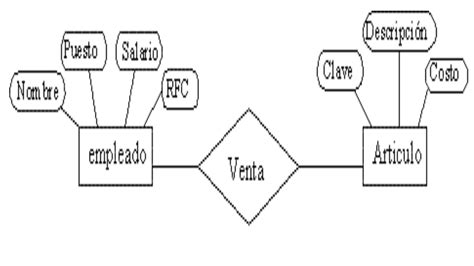 Base De Datos Modelo De Datos
