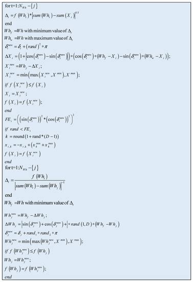Optimal Power Flow Of Hybrid Windsolarthermal Energy Integrated Power Systems Considering