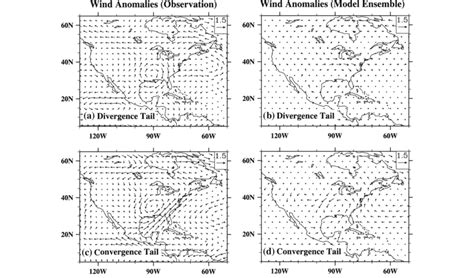 850 Hpa Horizontal Wind Anomalies Vector Unit M S 1 Associated
