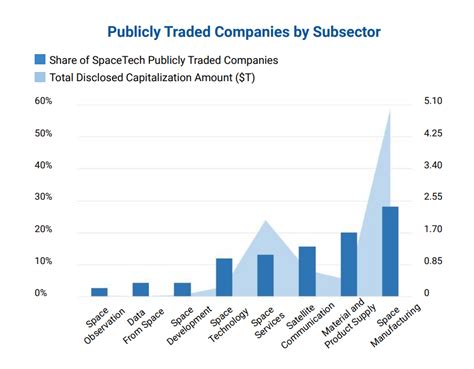 Spacetech Analytics Home