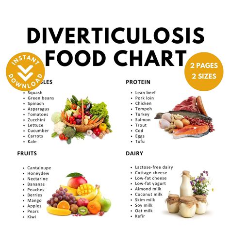 Diverticulosis Food Chart Nutrition Guide Gut Health Printable Pdf
