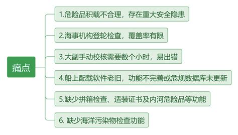 SMARTLOAD集装箱危险品隔离检查软件现在可申请免费试用 支持 大副 系统