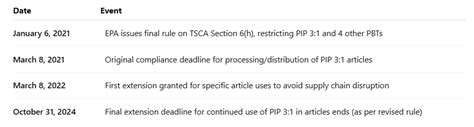 Revision To Pip 3 1 And Decabde Under Tsca Section 6 H