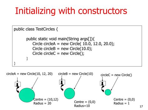 Ppt Classes And Objects In Java Powerpoint Presentation Free