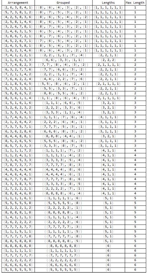 Breaking Down The Math Of Ape Builder By The Isles Of Motu The