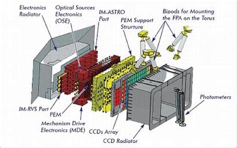 Gaia Astrometry Mission Eoportal