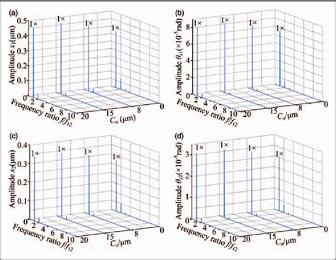 Figure 1 From Effects Of Tip Relief On Vibration Responses Of A Geared Rotor System Semantic