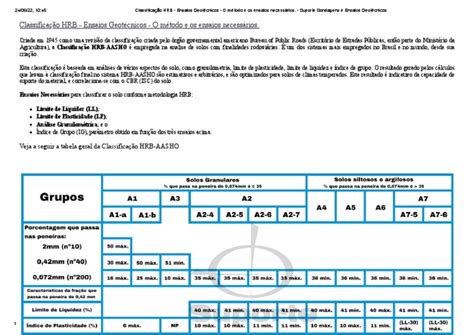 Classificação Hrb Pdf