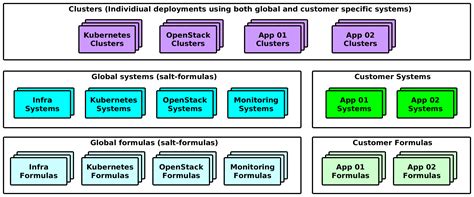 Working With Metadata Saltstack Formulas Master Documentation
