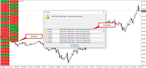 hull moving average scanner buy trading indicator for metatrader 4