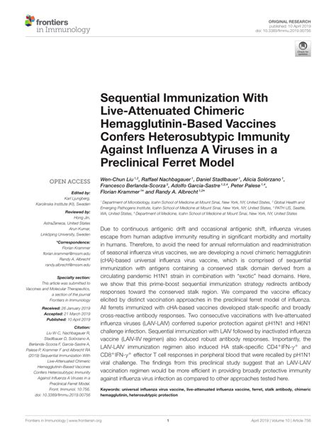 Pdf Sequential Immunization With Live Attenuated Chimeric
