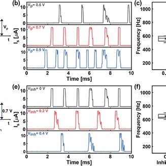 A Schematic Of The Input Pulse Program To Verify The Download Scientific Diagram