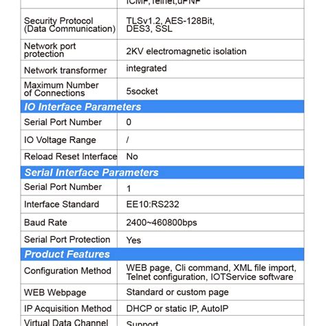 Serial Port RS To Ethernet Device Server Converter IOT Elfin EE Support TCP IP Telnet