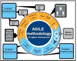 Integrated Solutions Management Elite ServiceNow Partner Agile Development Agile Software