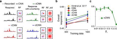 Figure 2 From Probabilistic Neural Transfer Function Estimation With