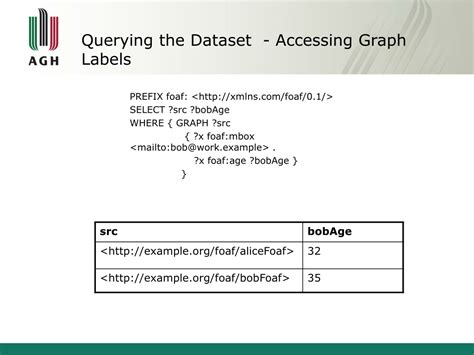 Ppt Understanding Sparql Query Rdf Graphs Efficiently Powerpoint