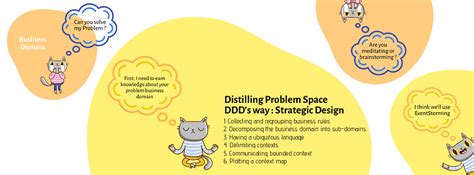 The Ddd Way Towards Screaming Design — Part I Strategic Patterns