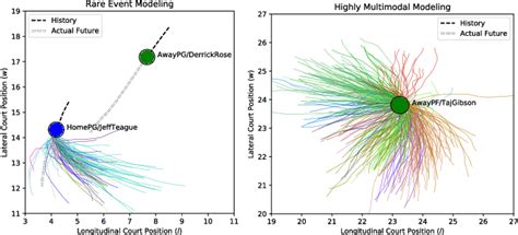 Generative Modeling Of Multimodal Multi Human Behavior Paper And Code