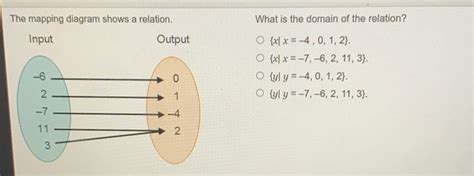 solved the mapping diagram shows a relation what is the domain of the