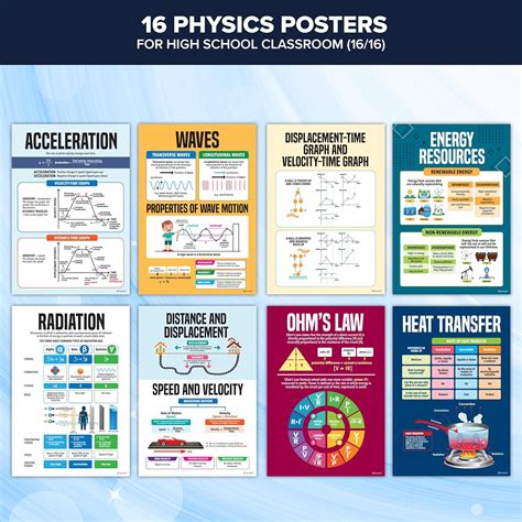 Decorably 16 Physical Science Posters For Classroom Nepal Ubuy