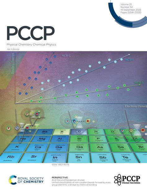 Pdf Unified Classification Of Non Covalent Bonds Formed By Main Group