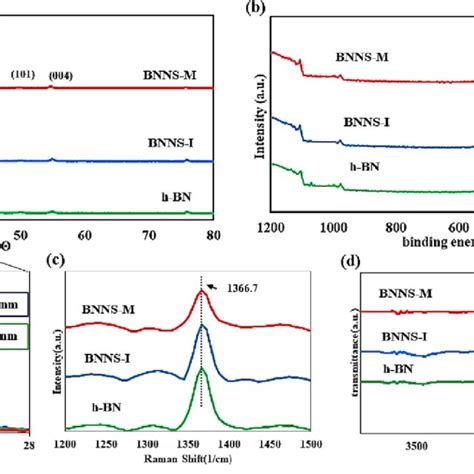 Chemical Structure Of Tween 20 Download Scientific Diagram