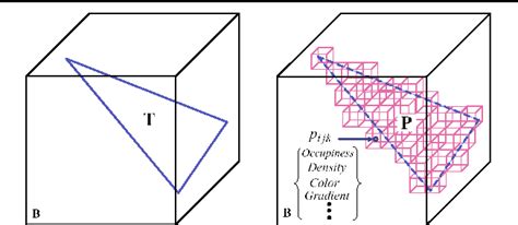 figure 1 from real time voxelization for complex models semantic scholar