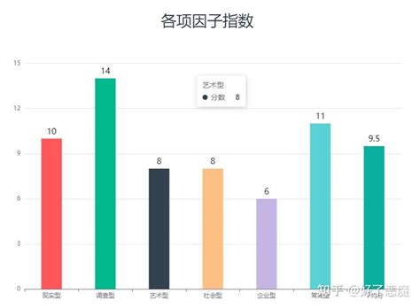 霍兰德职业兴趣测试丨自测链接丨应用场景丨六大人格类型丨题型介绍 知乎